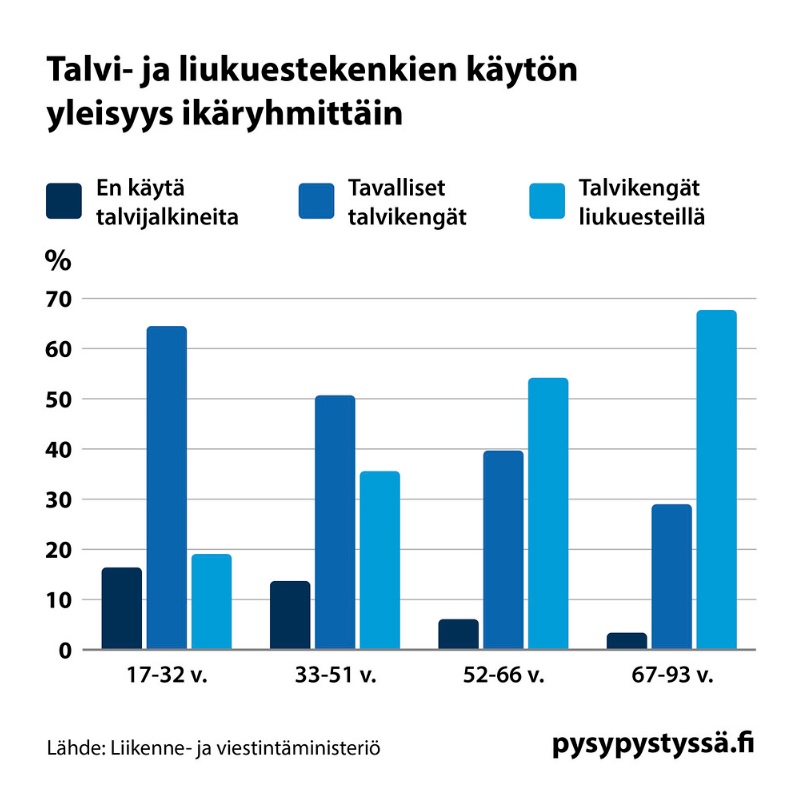 Liukastumisen riskit nousevat iän myötä - Uutiset - Aamuset