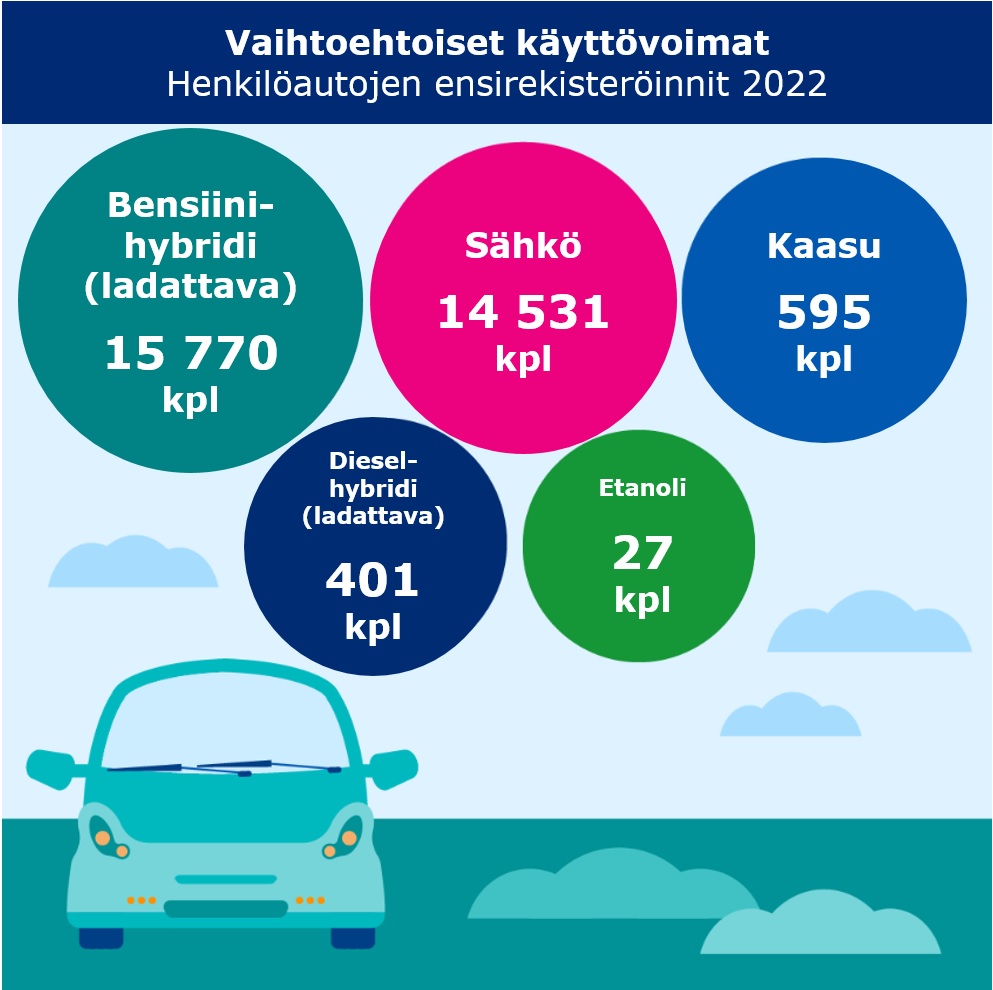 Henkilöautojen ensirekisteröinnit ennätysmatalalla - Uutiset - Aamuset