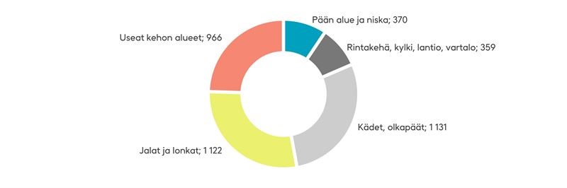 Työmatkapyöräilyssä marraskuun monet onnettomuudet johtuvat kiireestä ja liukkaista teistä ...