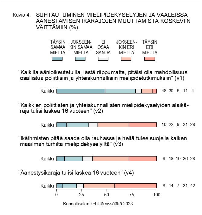 Kysely: Ikäihmisillä pitää olla mahdollisuus osallistua ...